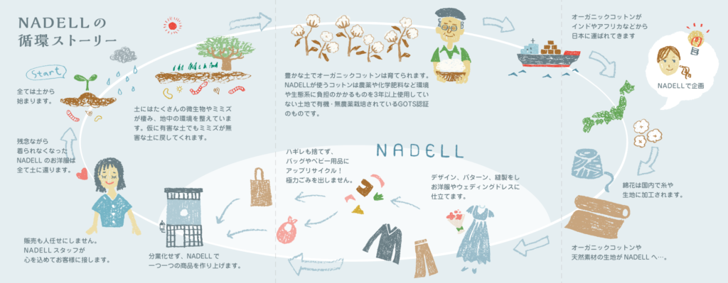 NADELLが大切にしていること